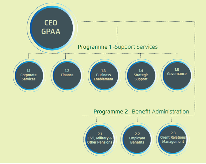 The GPAA - Government Pensions Administration Agency - Republic of ...